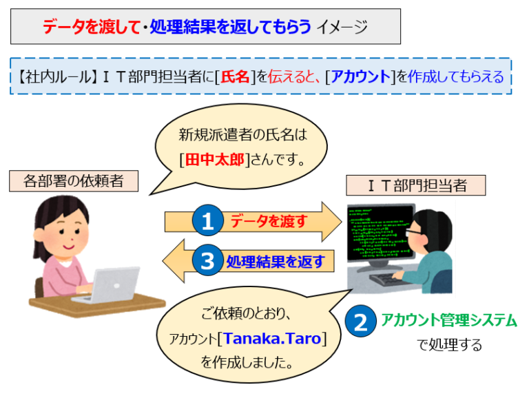【excelvba】functionプロシージャとは?(図解付き)|もりさんのプログラミング手帳